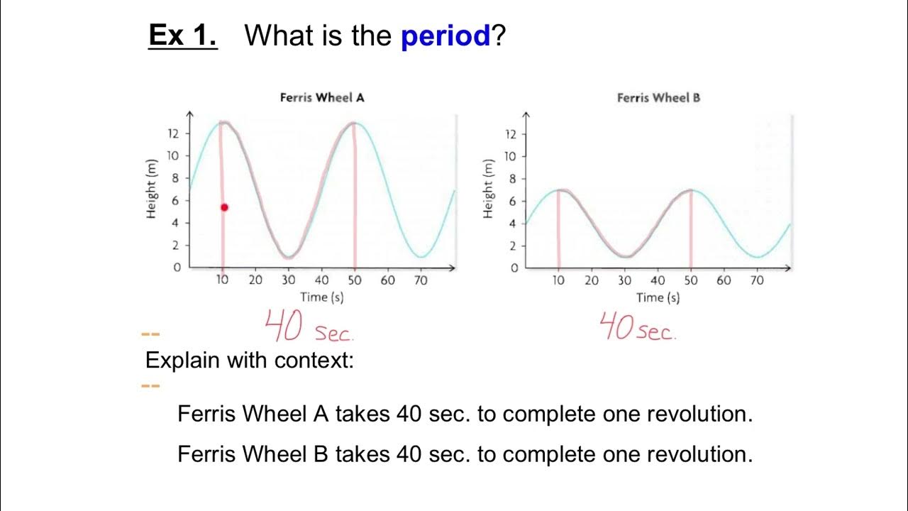 MCF3M 4-3 Interpreting Graphs of Sinusoidal Functions - YouTube