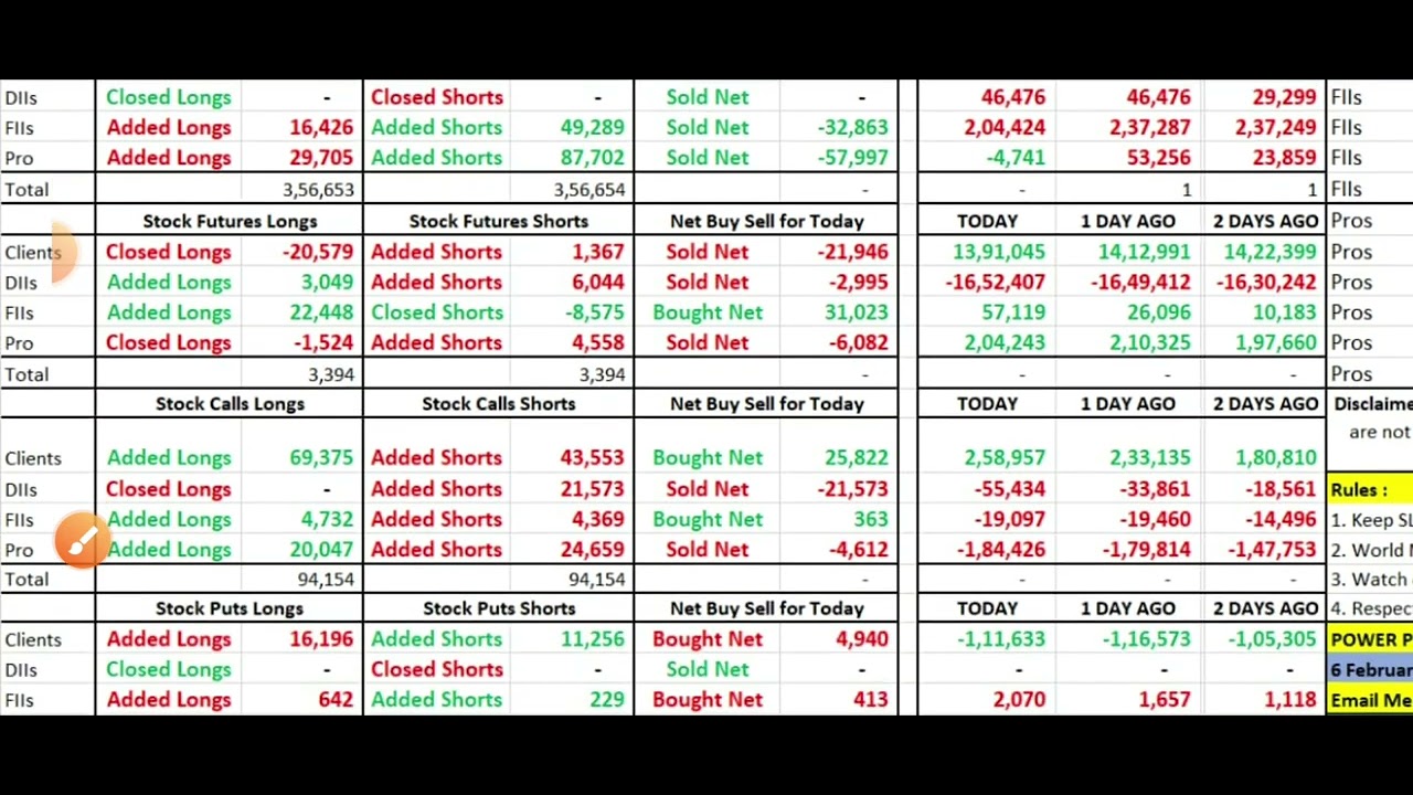 Budget Special PREMIUM VIDEO FOR 1ST FEBRUARY 2022 - YouTube
