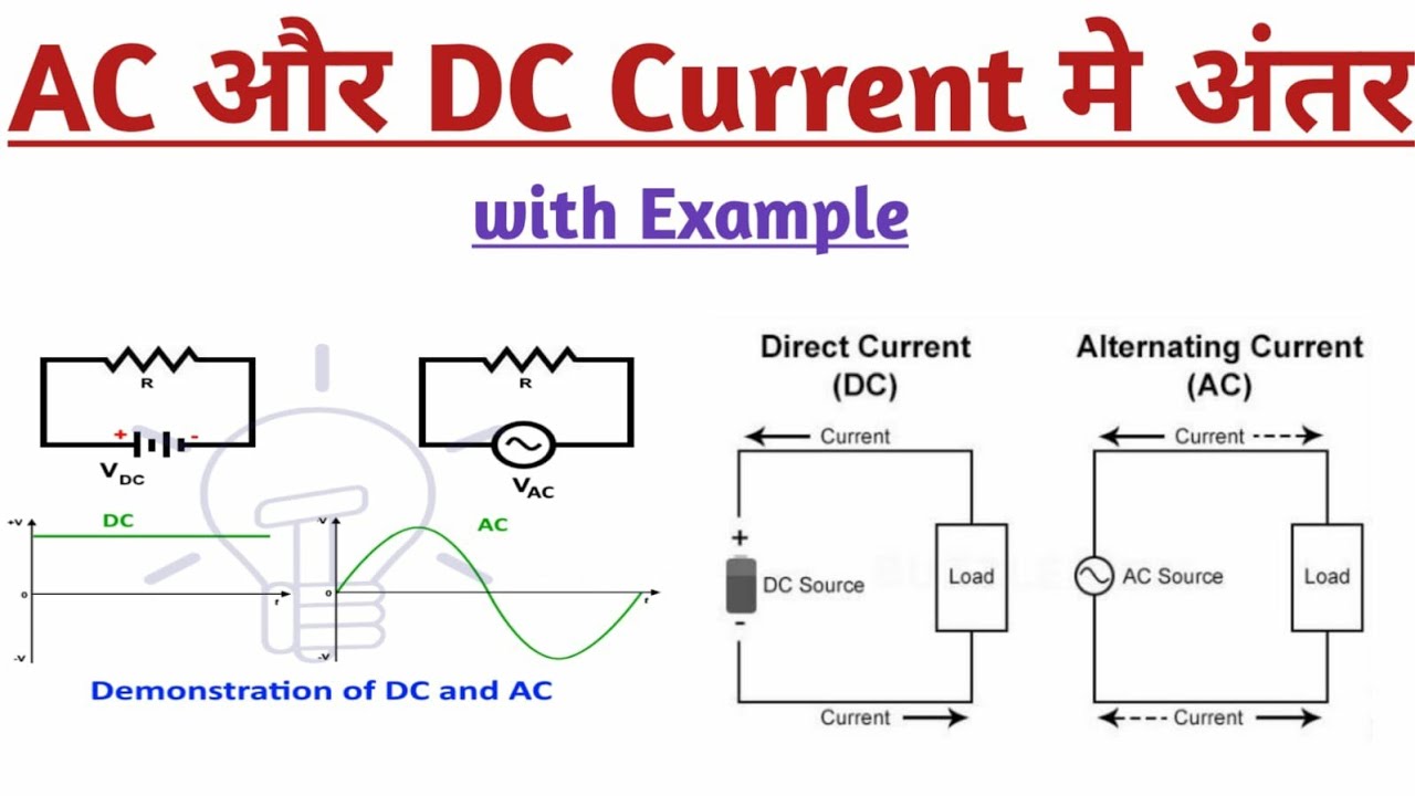 AC and DC Current | Difference between AC and DC Current | Electric ...