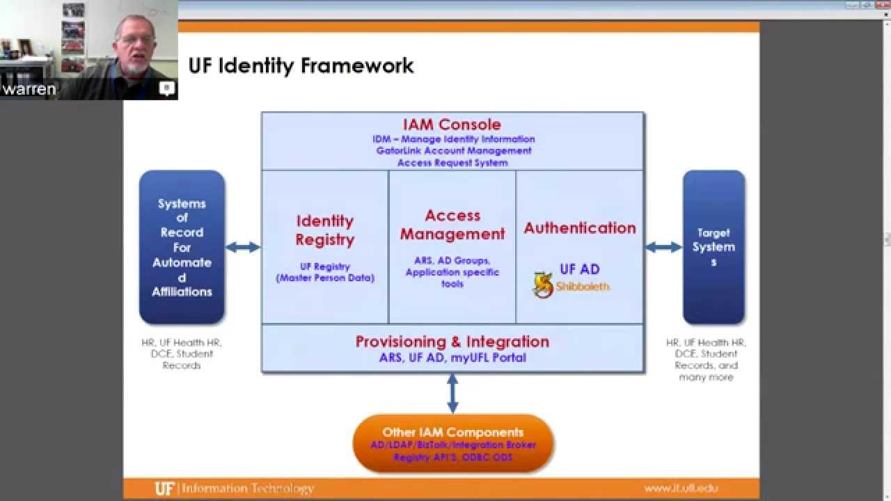 Getting Started With Incommon - YouTube