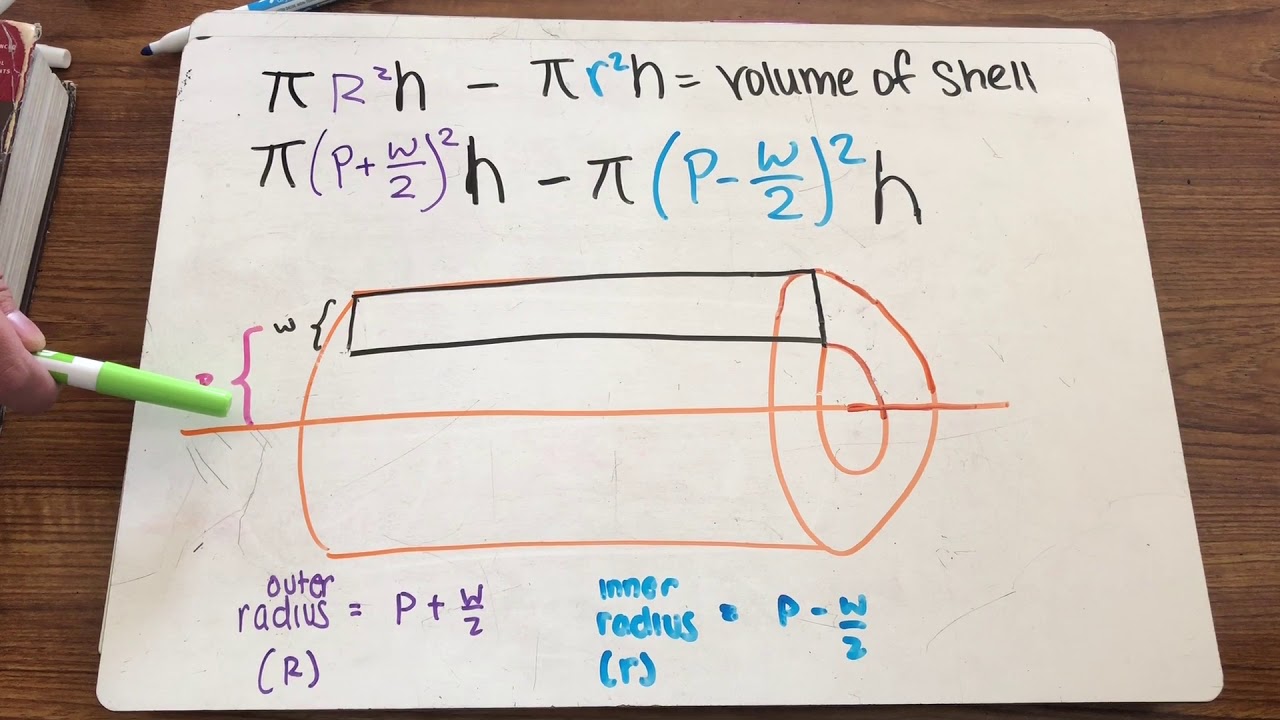 Intro To The Shell Method - YouTube