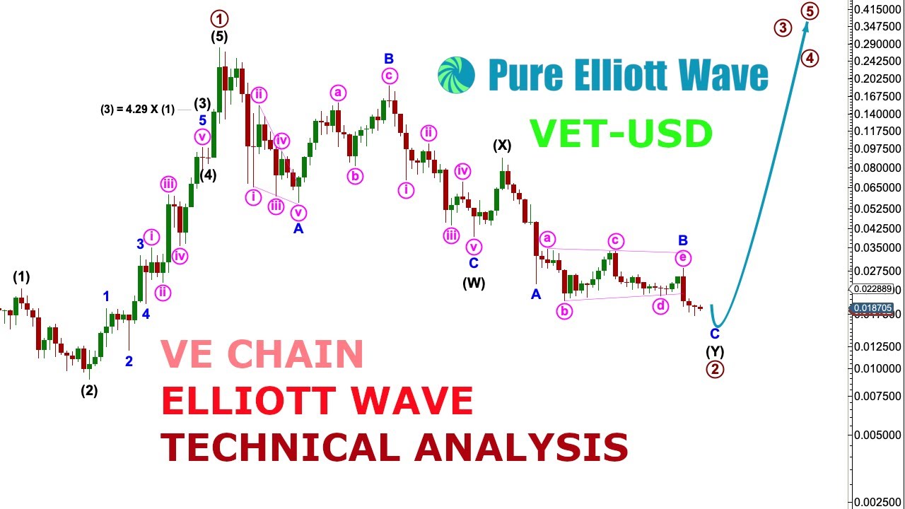 Ve Chain VET-USD: Elliott Wave and Technical Analysis on 29th Nov 2022 ...