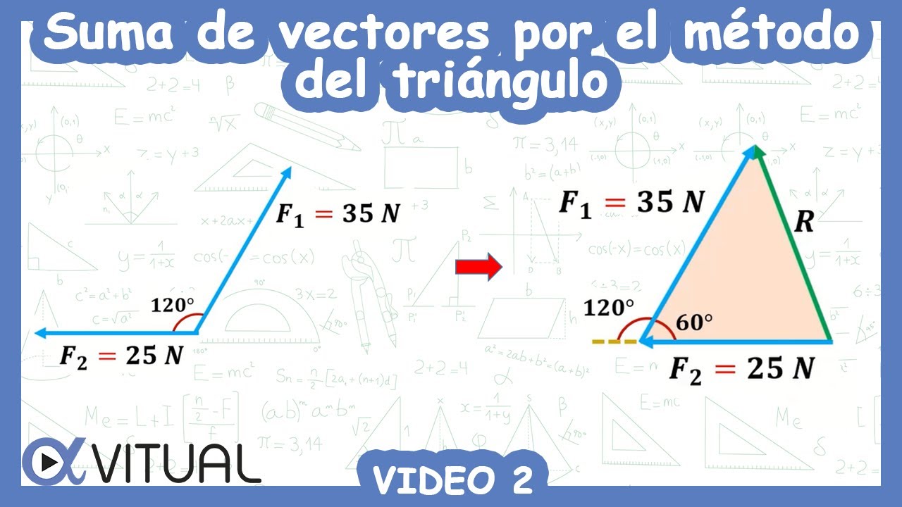 Suma de vectores por el método del triángulo video 2 - YouTube