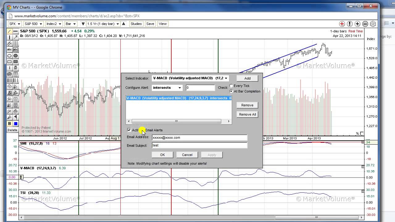 How to set sound and email alerts on MV charts on any technical ...
