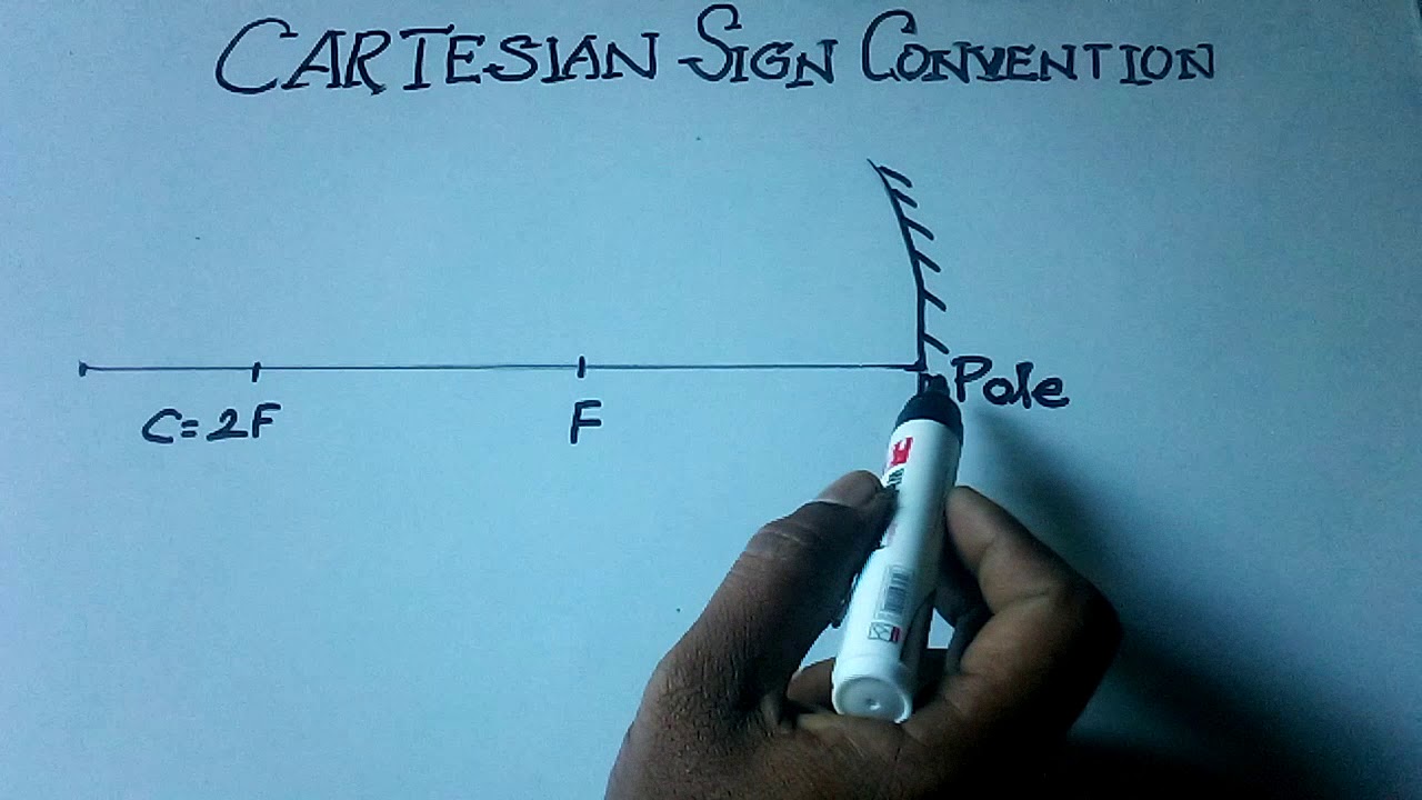 Cartesian Sign Convention - YouTube