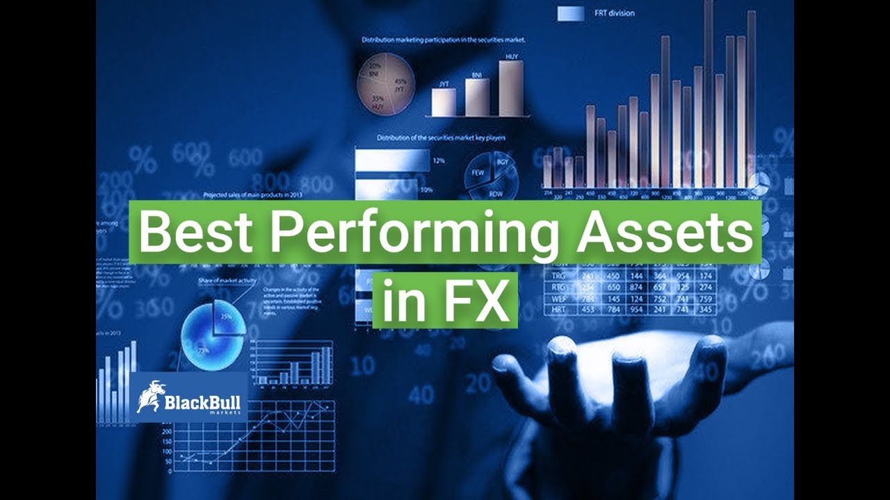 The Best Performing Assets in FX - YouTube