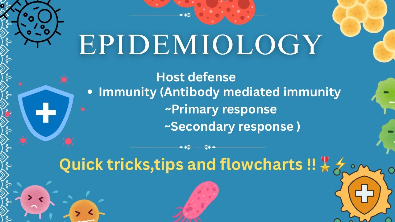 Epidemiology // Host defense // Immunity // Antibody Mediated Immunity ...