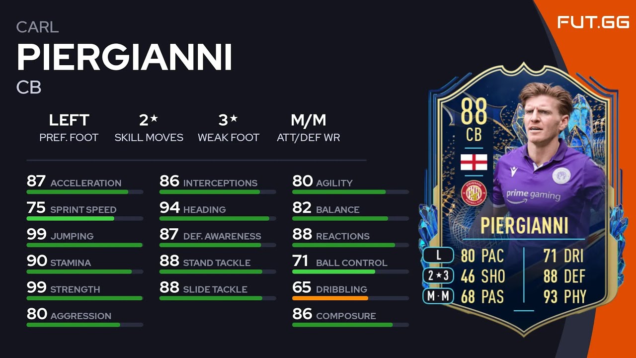 Carl Piergianni FUT CHAMPIONS TOTS CARD FIFA 23 Ultimate Team FUT ...