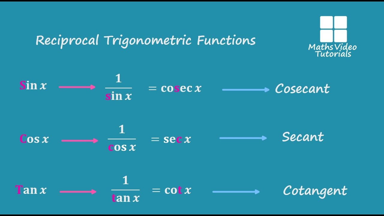 Introduction To Cosecant The Secant And The Cotangent Functions introduction-to-cosecant-the-secant-and-the-cotangent-functions