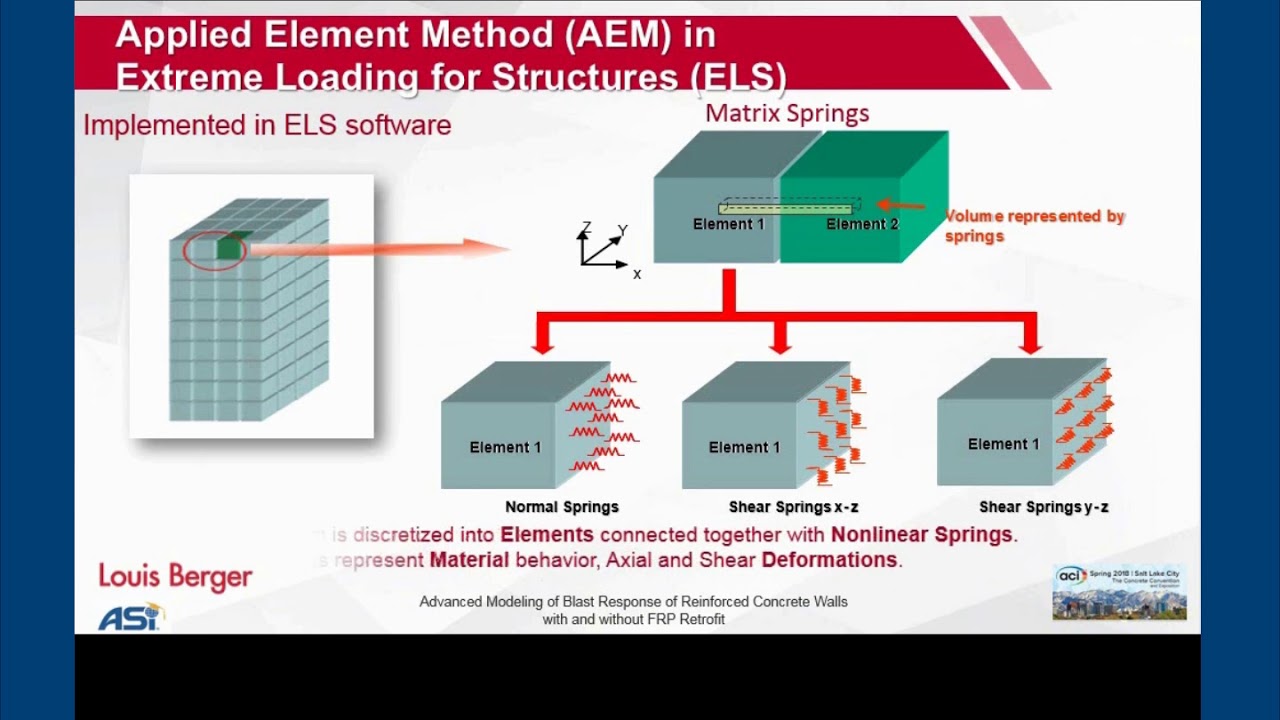 Advanced Modeling of Blast Response of Reinforced Concrete Walls with ...