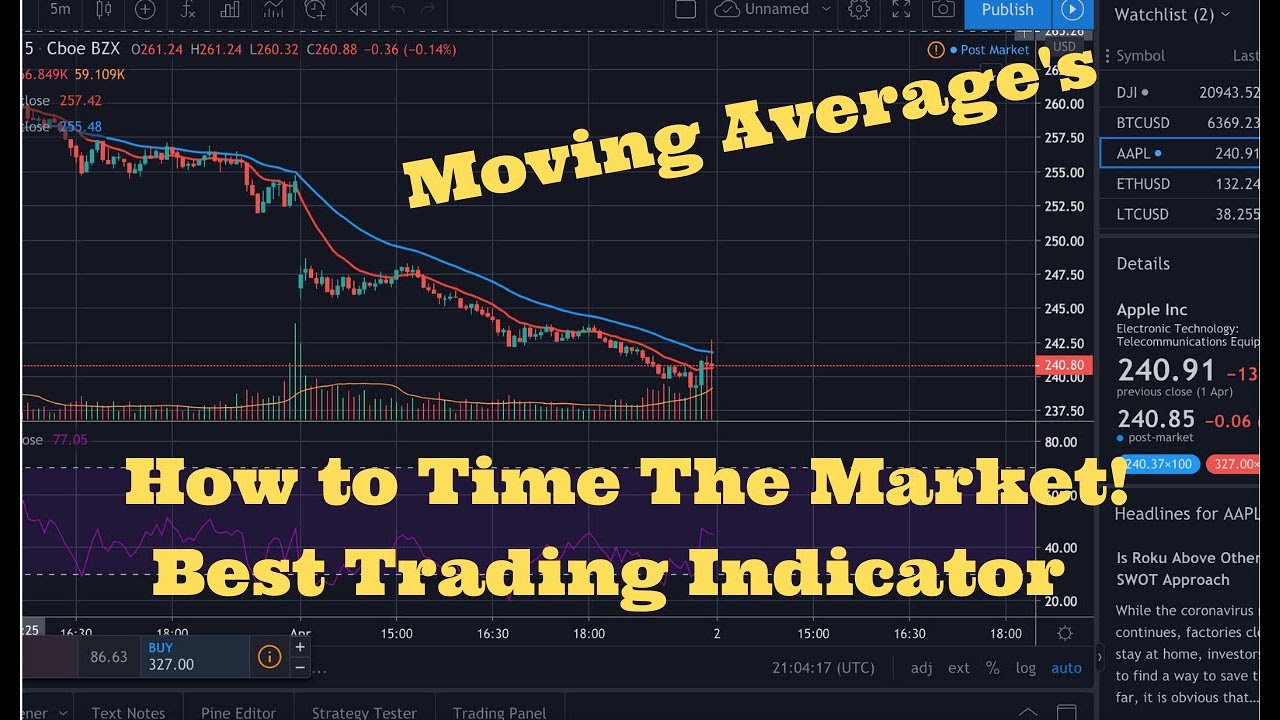 How To Use EMA to Trade | How To Time Every Trade Correctly | The Best ...