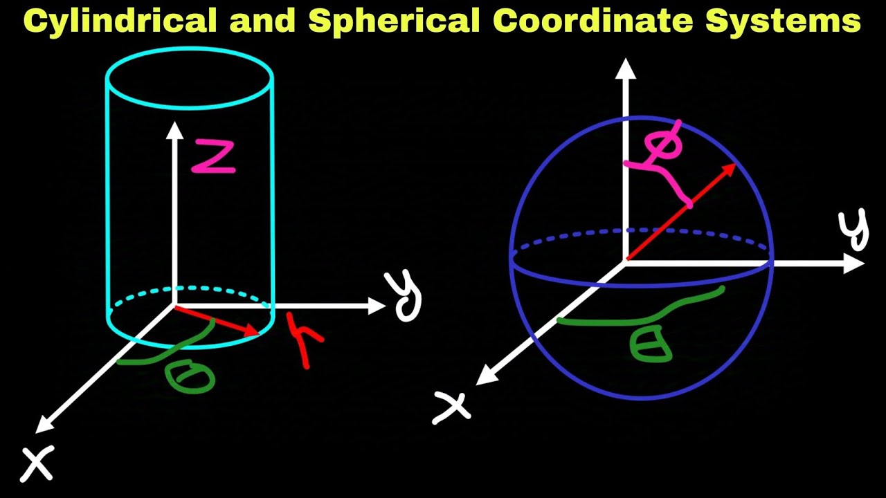 Calculus 3: Cylindrical and Spherical Coordinate Systems - ( Kurdish ...