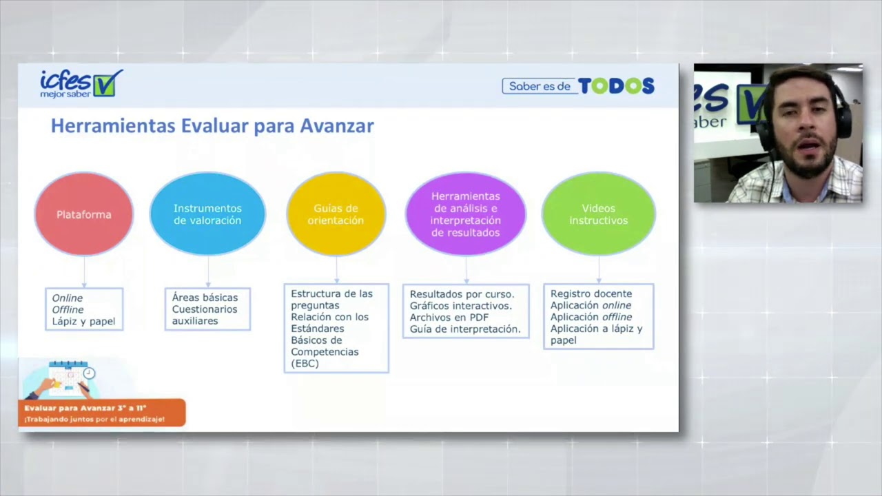 Conferencia: Evaluar para Avanzar 3 -11 - YouTube