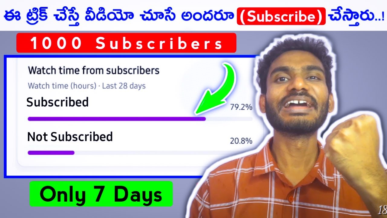How to Get 1000 Subscribers on Youtube 2023 | Telugu😂😂 - YouTube