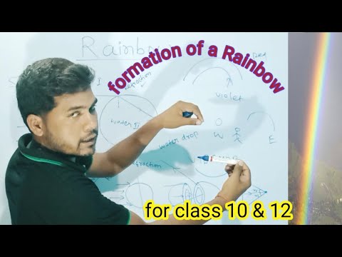 Formation of Rainbow || for class 10 & 12 . - YouTube
