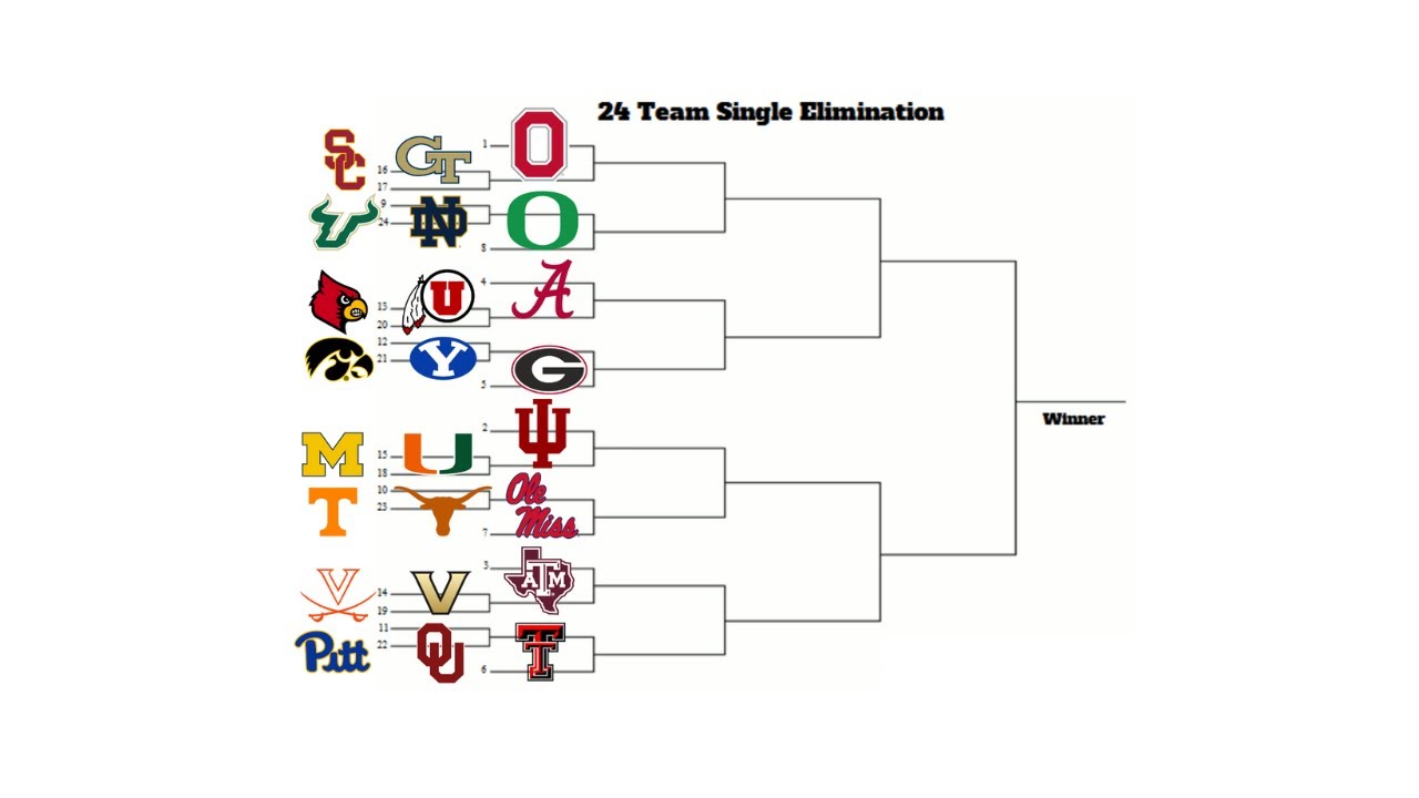 24 TEAM CFP BRACKET FOR 2025 WK12 (CFP COMMITTEE) - YouTube