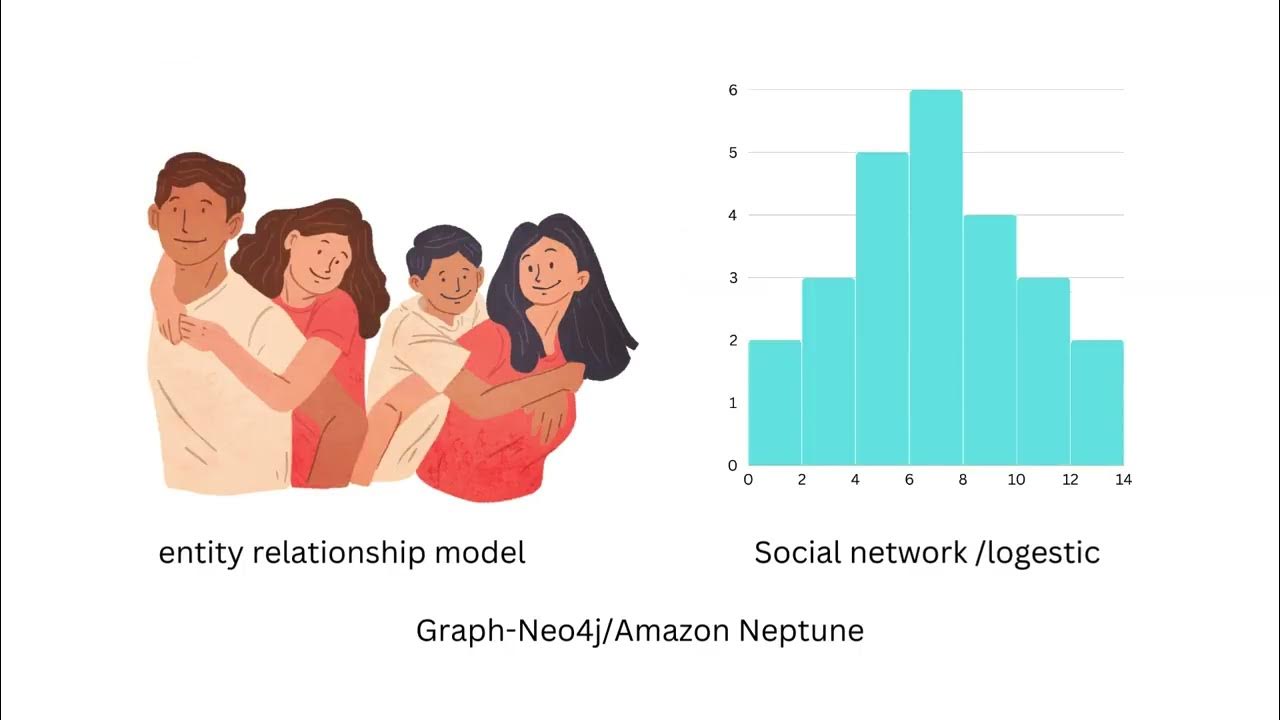 Exploring NoSQL Databases: A Comprehensive Guide to Types and Uses - YouTube