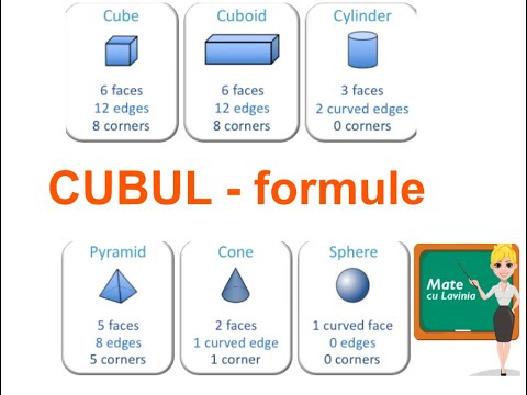 Cubul - formule - YouTube