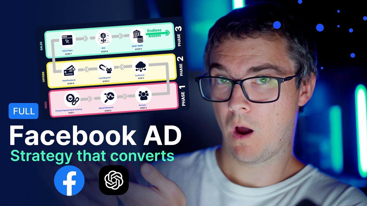 Why this 9 Step PROVEN Process is the only Facebook Ads Strategy 2023 ...