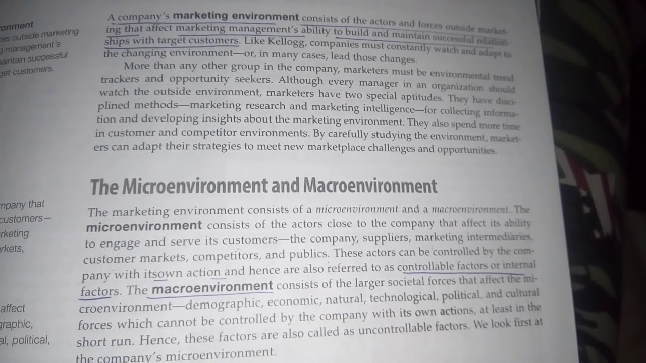 MBA # Marketing # Meaning Of Microenvironment & Macroenvironment ...