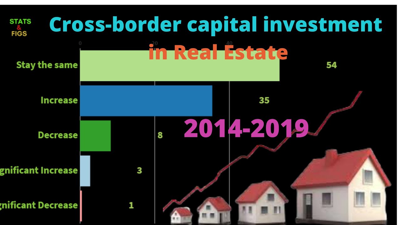 Cross border capital investment in real estate in Europe 2014-2019 ...