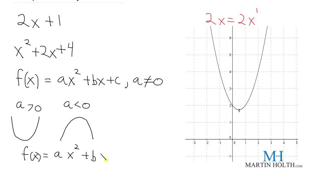 Matematikk 1P - Polynomfunksjoner - YouTube