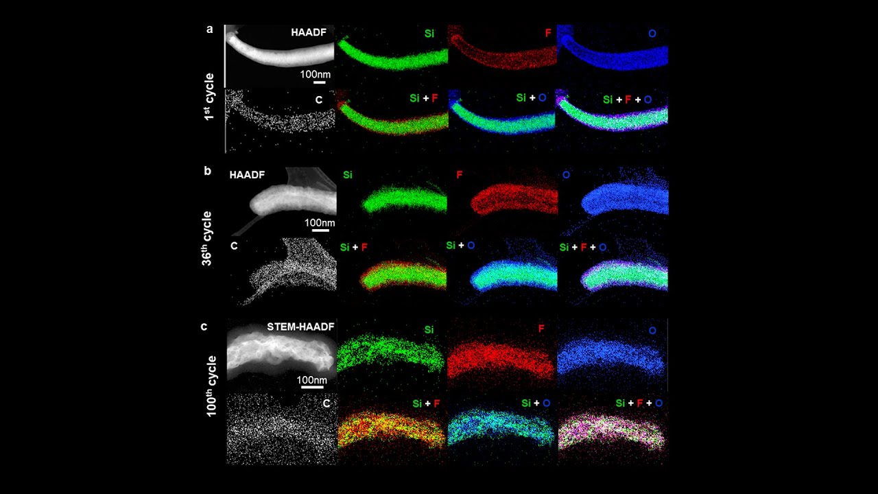 Structural and Chemical Evolution of Silicon and the Solid-Electrolyte Interphase (SEI) Layer ...