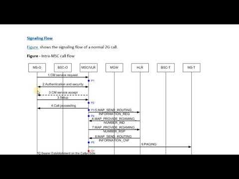 GSM 2G Call Flow Intra MSC MOC Paging and Paging Response - YouTube