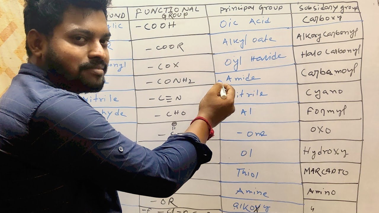 IUPAC - Nomenclature of ORGANIC Carbon & its compound - Functional ...