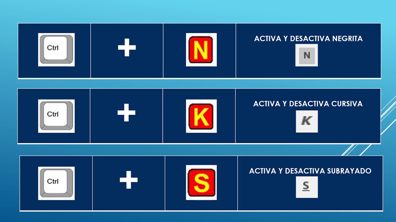 COMANDOS DE CTRL - YouTube