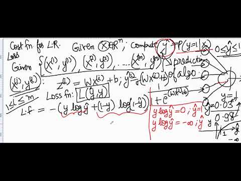 Cost function for Logistic regression (in Hindi) - YouTube