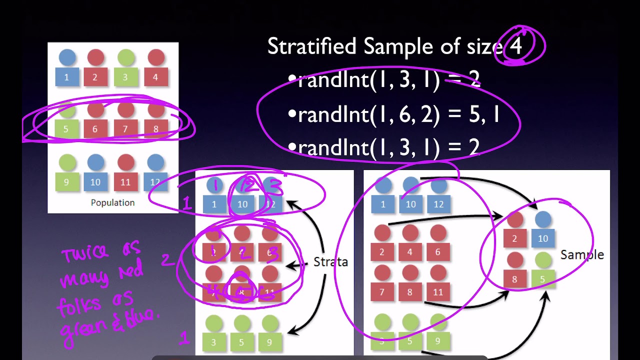 Math 43 Chapter 1 Summary Keynote Part 2 - YouTube
