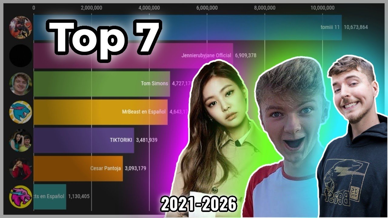 Top 7 Most Subscribed Youtube Channels That Was Created in 2021 ...