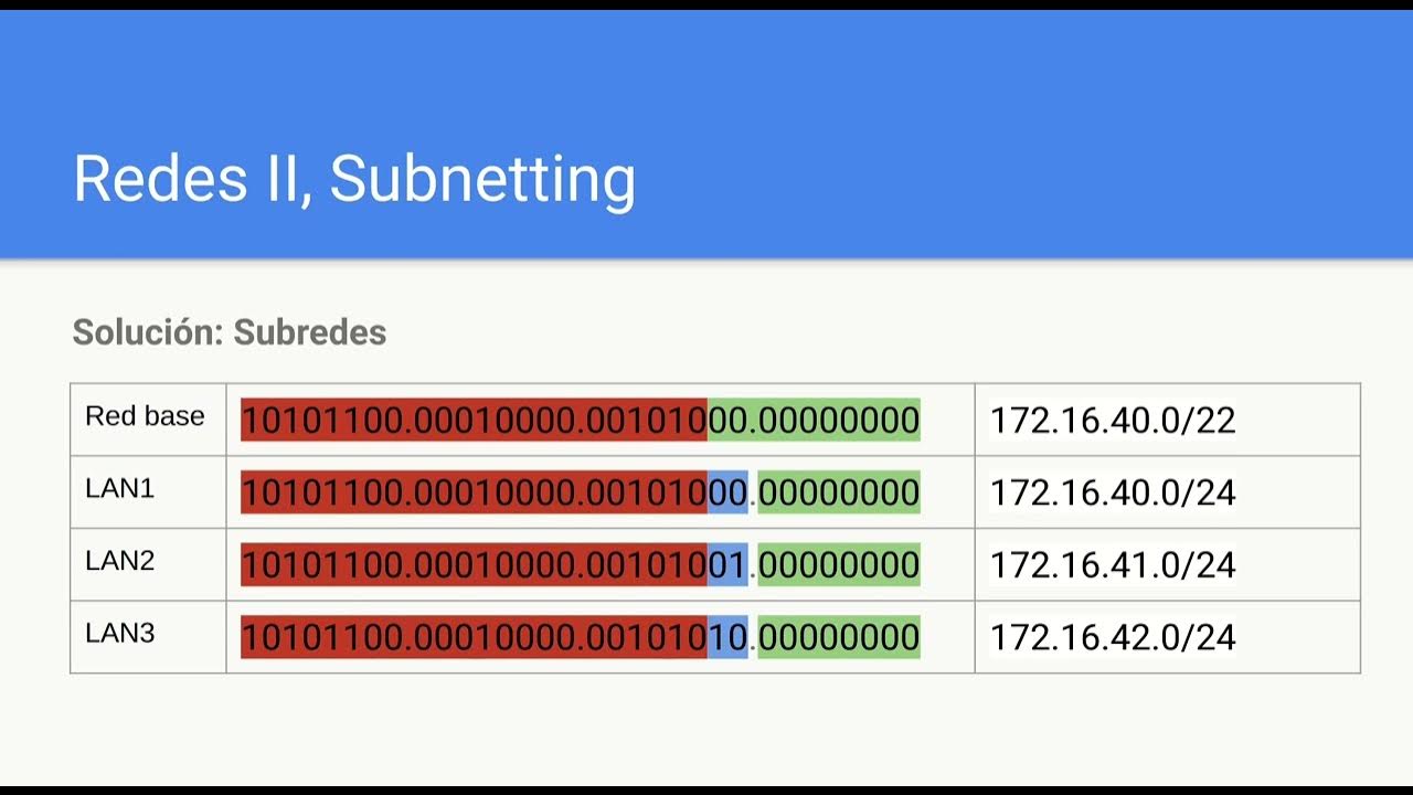 Subnetting - YouTube