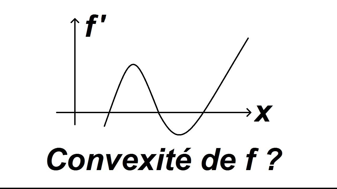 Convexité d'une fonction avec un graphique - YouTube