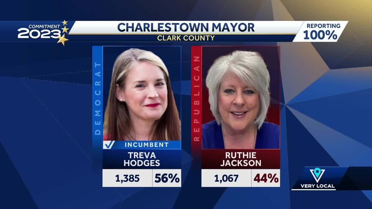 Charlestown, IN Mayor Treva Hodges wins reelection - YouTube