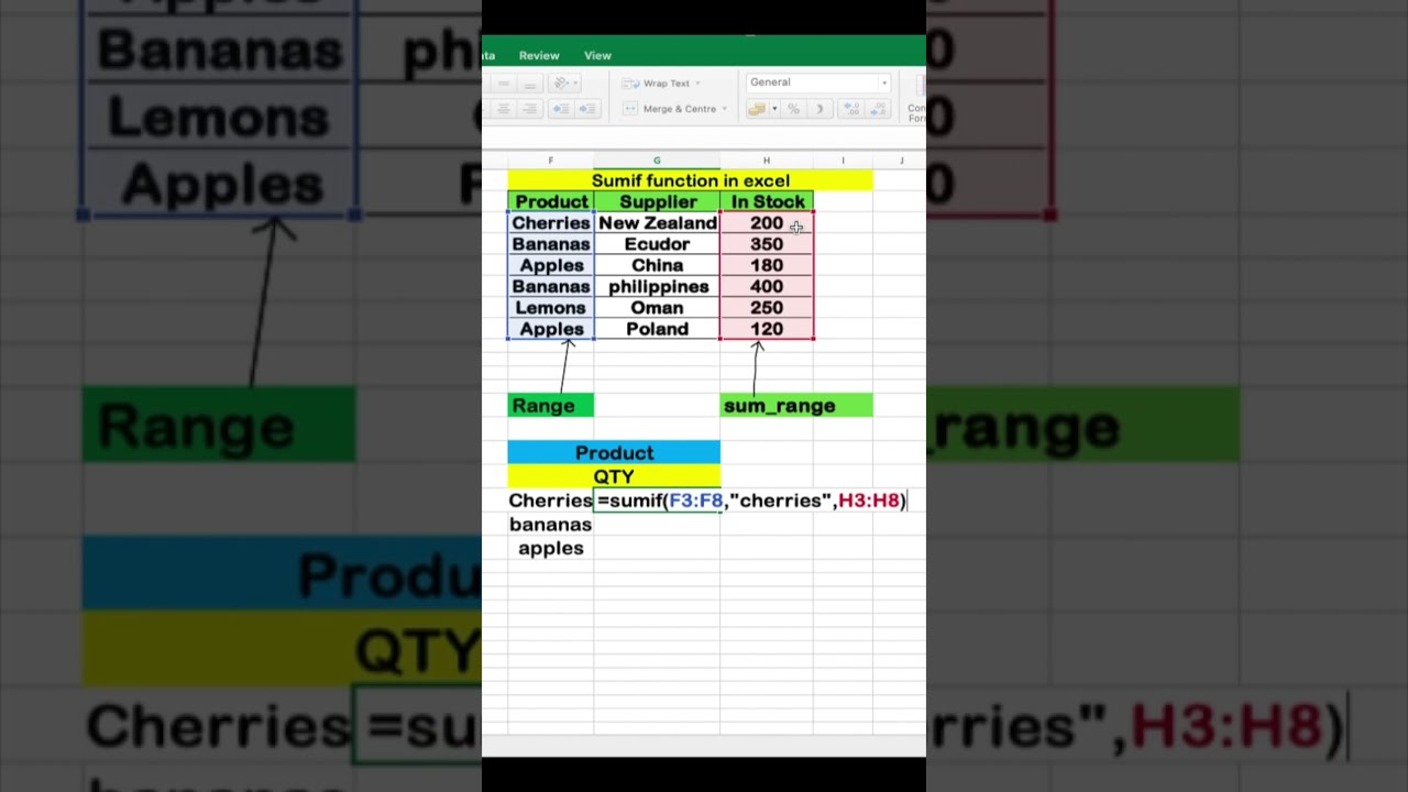 MS Excel SUMIF Formula Sum Specific Columns Based On Criteria MS Excel SUMIF Formula Sum Specific Columns Based On Criteria