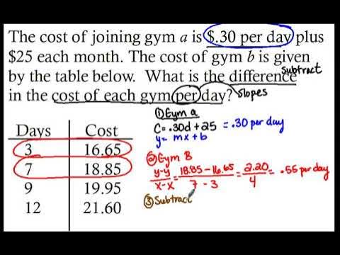 Comparing Linear Functions Video Notes - YouTube
