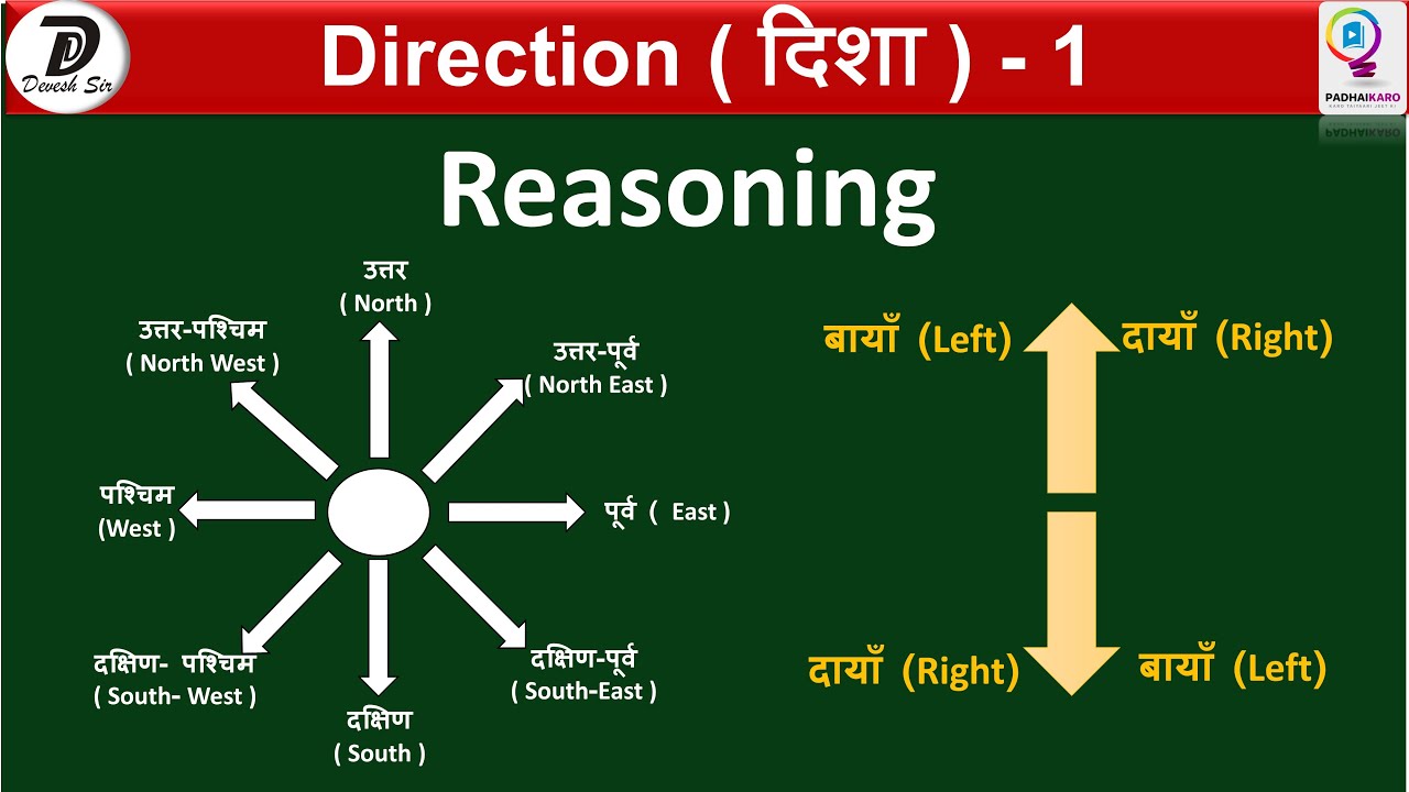Direction - 1 | दिशा | Reasoning | Direction Related Question | दिशा ...