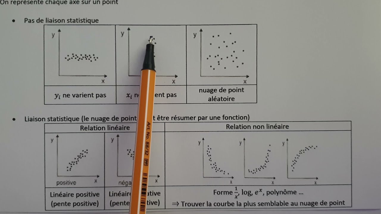 Fiche : CORRÉLATION entre 2 VARIABLES & NUAGE DE POINTS dans Excel ...