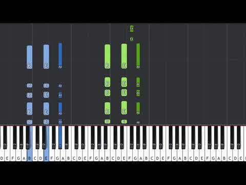The Final Countdown - Piano Notes & Chords Tutorial | Easy Lessons
