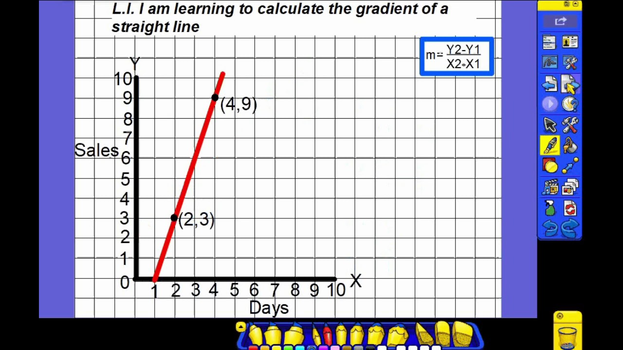 Gradient of a Straight Line (Shorter) - YouTube