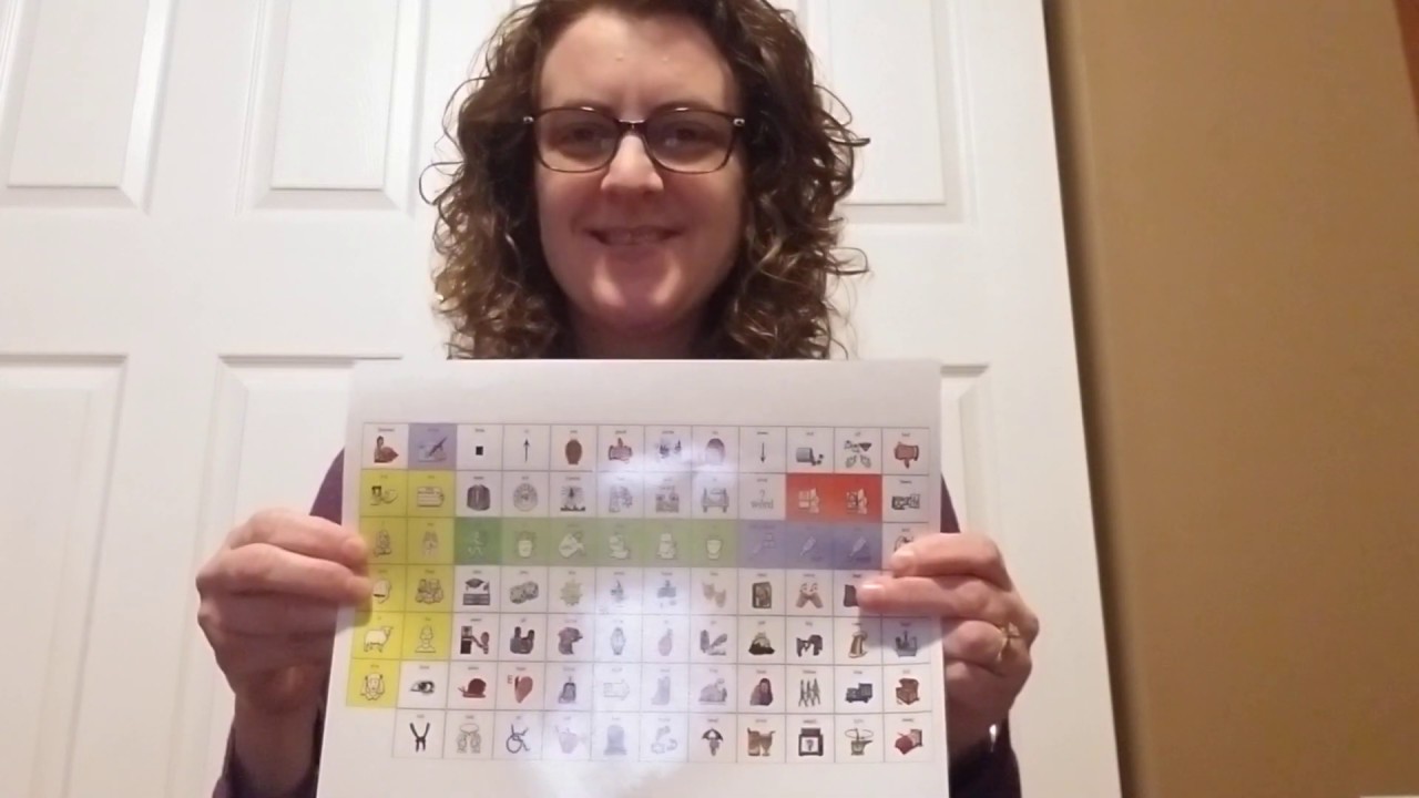 Core Words Go, More, Help and Stop - YouTube