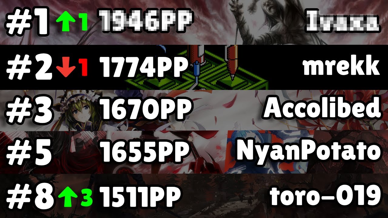 BEST osu! Players By Their Top Plays - YouTube