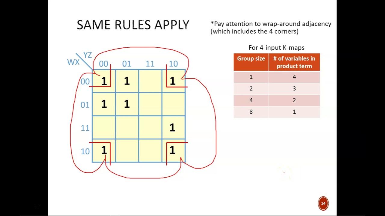 Digital Design (120 4a3) Four-Variable Karnaugh Maps (K maps) - YouTube
