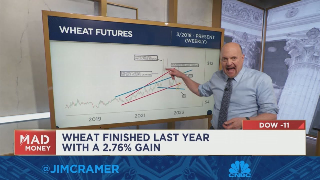 Jim Cramer goes over fresh charts analysis from Carley Garner - YouTube