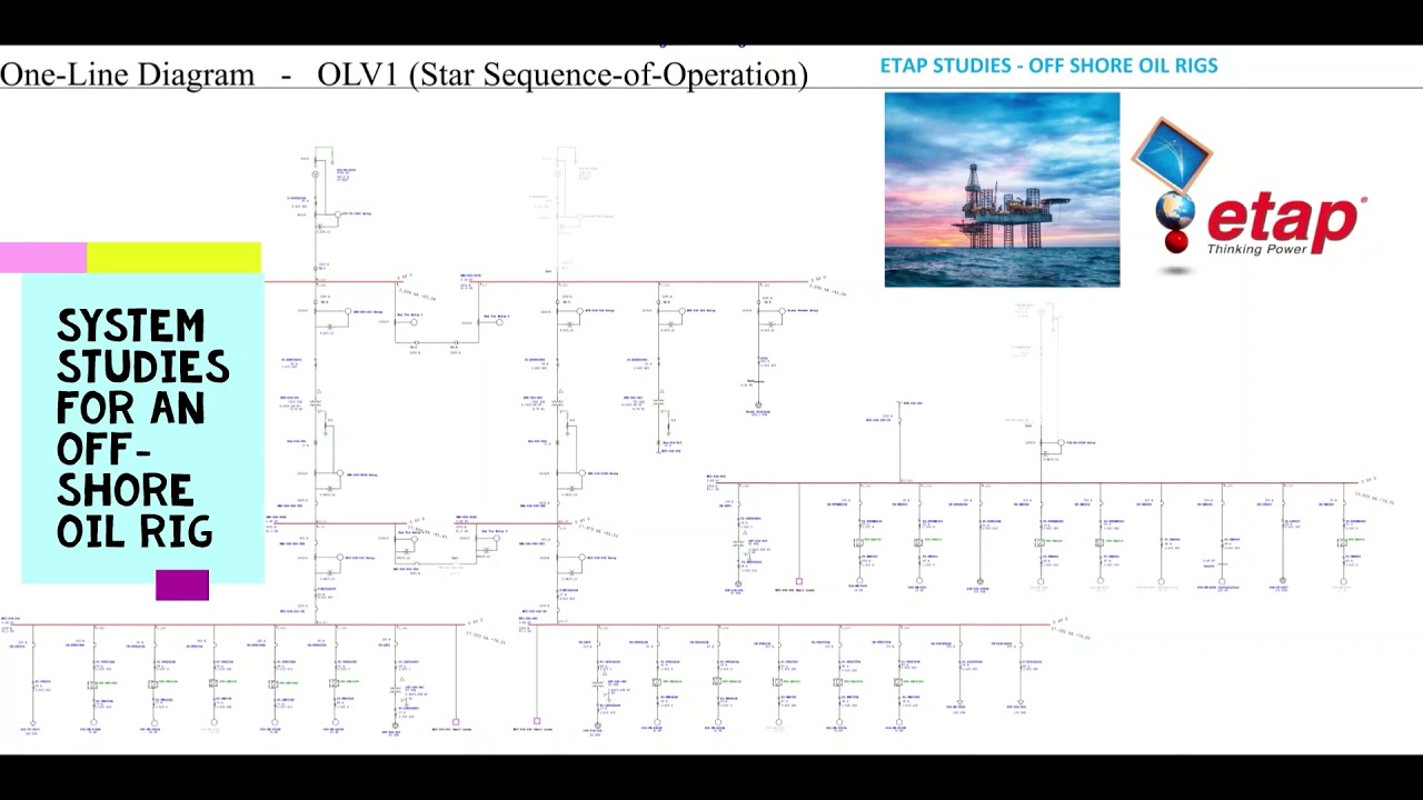 ETAP power system studies - YouTube