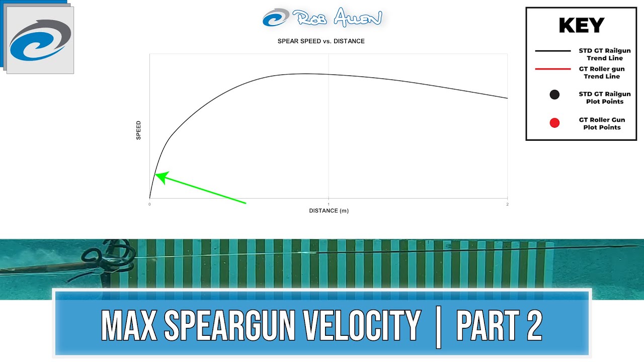 Rob Allen | Max Spear Velocity | Part 2 | 2023 - YouTube
