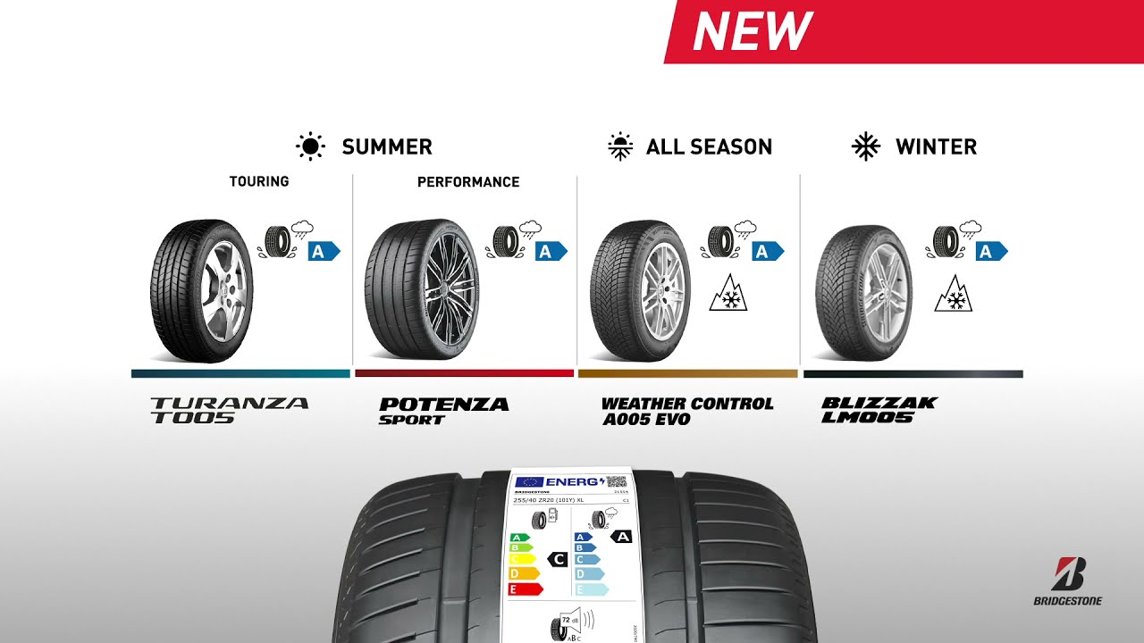 Bridgestone's guide to the new EU Tyre Label redesign - YouTube