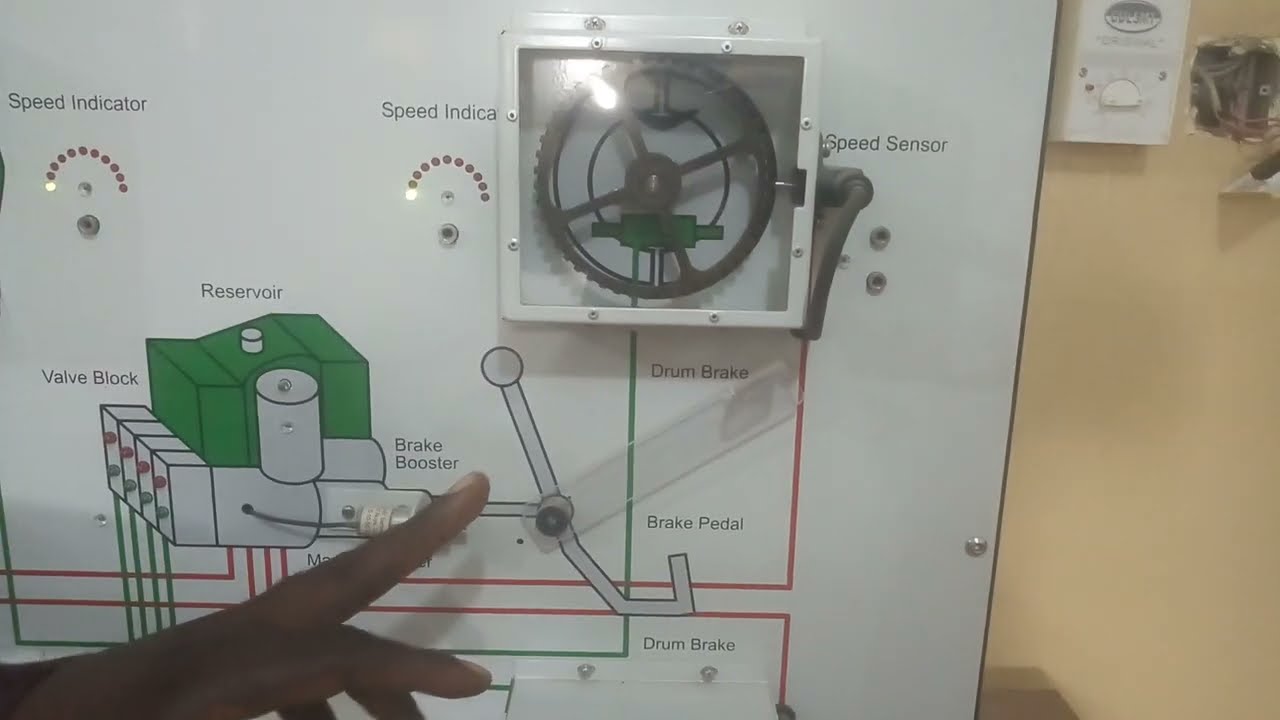 How ABS Works || Mou Agricultural Engineering || - YouTube